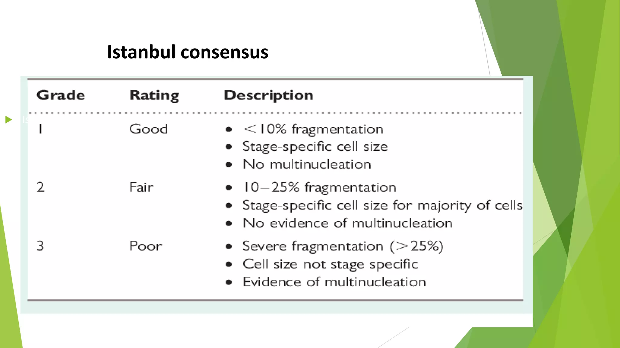 PPT-Embryo grading and ART Summary.pptx