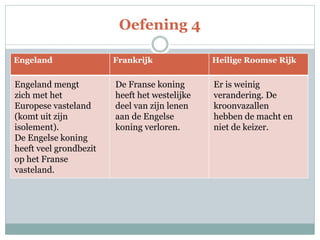 De vorstelijke macht in Engeland, Frankrijk en het Heilige Roomse Rijk ...