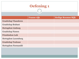 De vorstelijke macht in Engeland, Frankrijk en het Heilige Roomse Rijk ...