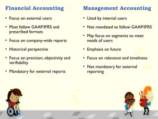 PPT-Environment-of-Financial-Accounting-and-Reporting.pptx