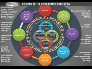 PPT-Environment-of-Financial-Accounting-and-Reporting.pptx