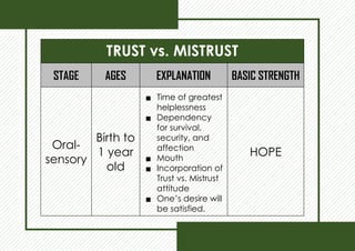Psychosocial Stages of Personal Development | PPTX