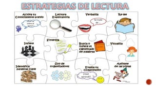 PPT-Estrategias-de-comprension-lectora-Lenguaje-7mo.pdf