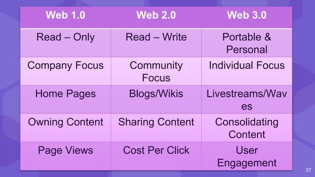 PPT-ETech-Week 1.pptx | Internet for Beginners | Internet