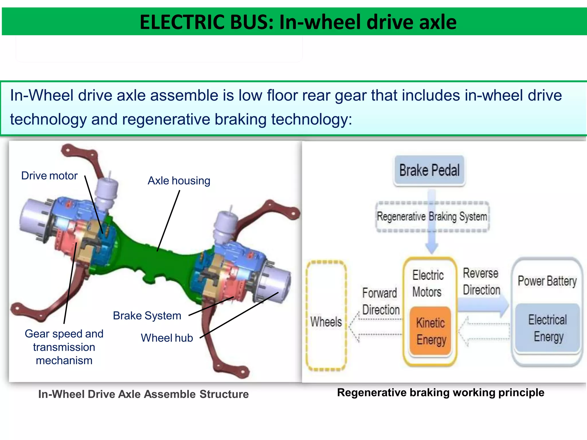 CK2017: Future of Electric Bus: e-Bus | PPTX