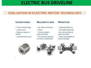 CK2017: Future of Electric Bus: e-Bus | PPTX