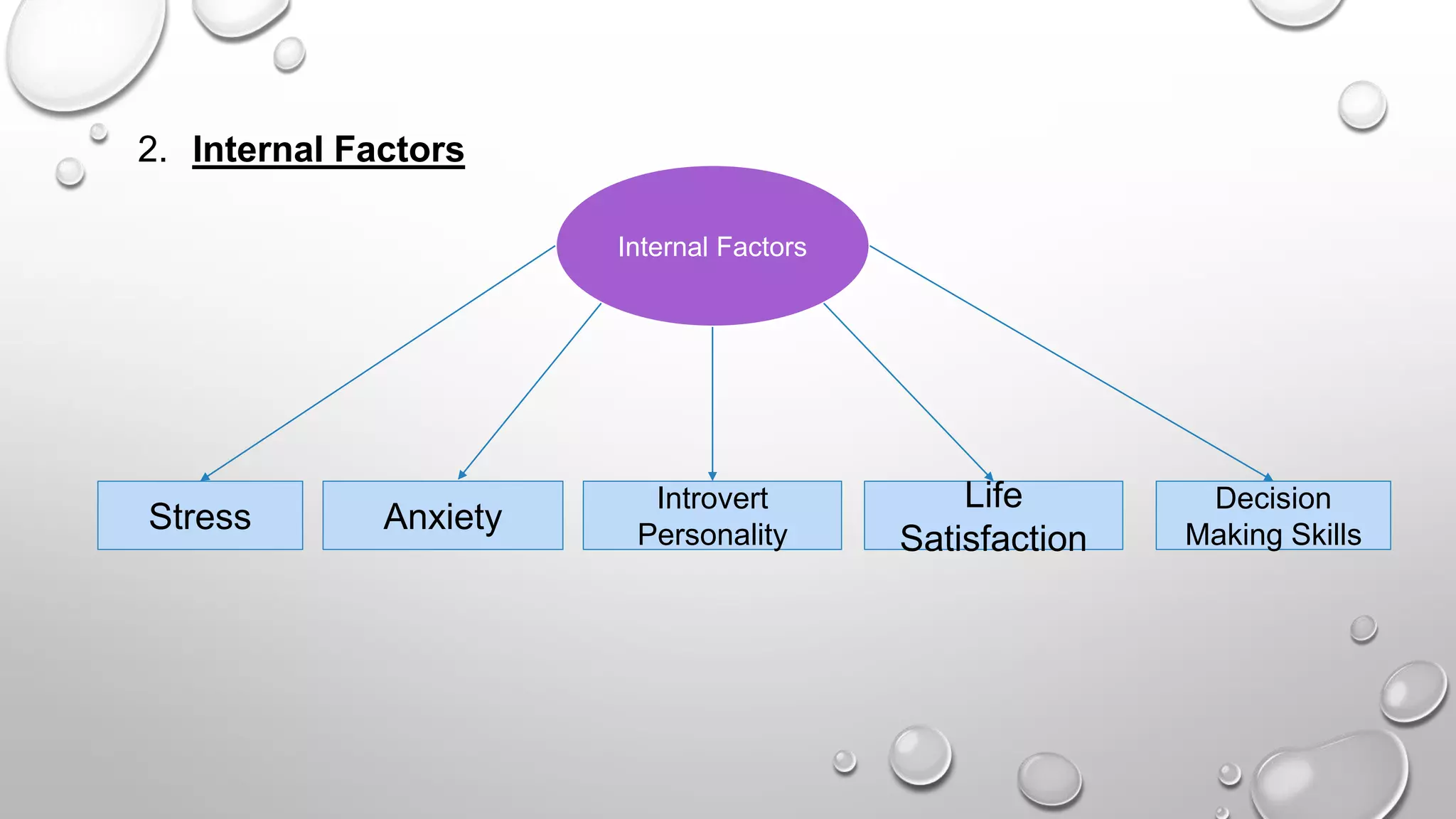 FACTORS AFFECTING FACULTY STAFF RELATIONSHIP AND TECHNIQUES OF WORKING ...