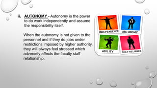 FACTORS AFFECTING FACULTY STAFF RELATIONSHIP AND TECHNIQUES OF WORKING ...