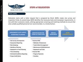 RE-LOCATION ENGINEERING SERVICES | PPT