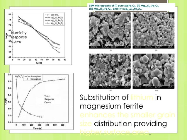 Ferrites | PPTX | Chemistry | Science