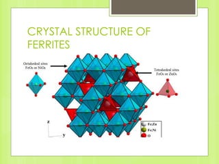 Ferrite Structure