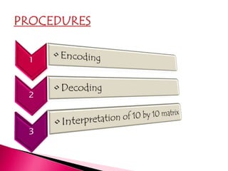 Interaction analysis | PPTX