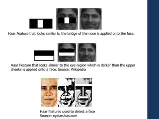 Final year ppt | PPT