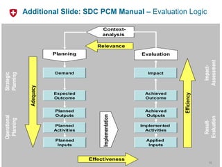 M4P and Financial Development | PPT