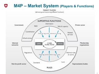 M4P and Financial Development | PPT