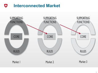 M4P and Financial Development | PPT