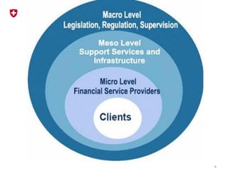 M4P and Financial Development | PPT