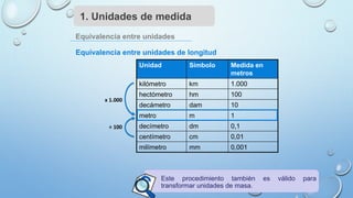 PPT-Física-II-medio-S4.pptx