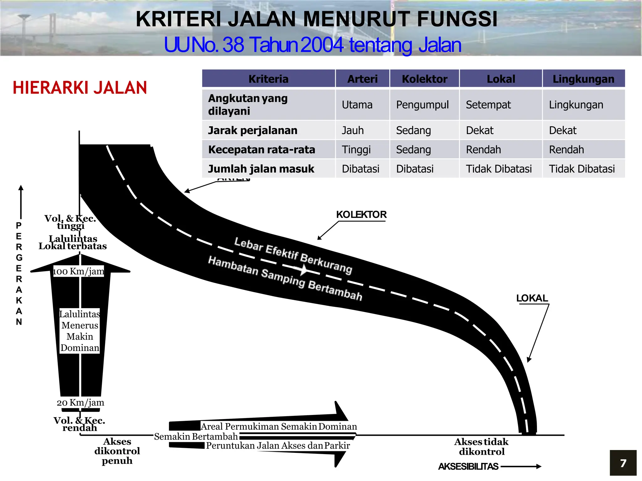 Referensi Pedoman Penetapan Fungsi Jalan.pptx