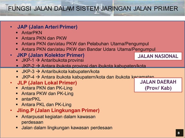Referensi Pedoman Penetapan Fungsi Jalan.pptx