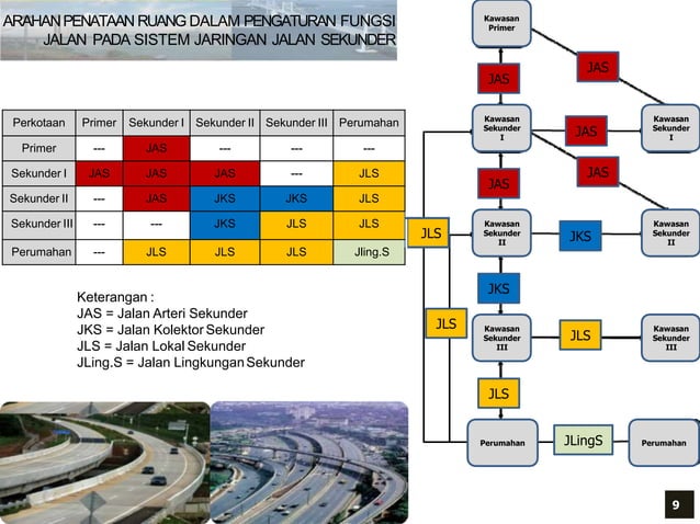 Referensi Pedoman Penetapan Fungsi Jalan.pptx