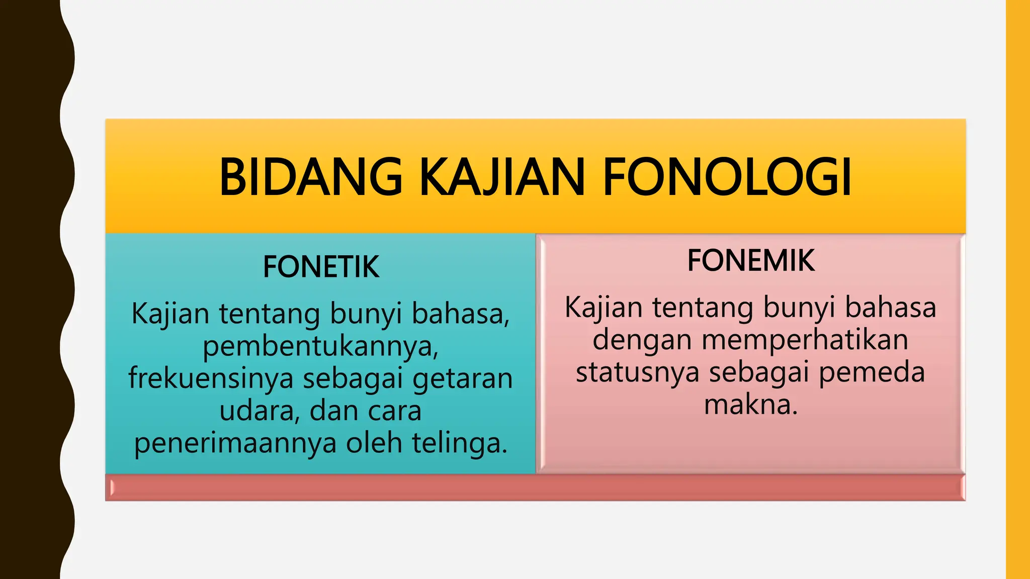 materi makul bahasa indonesia : fonologi | PPT
