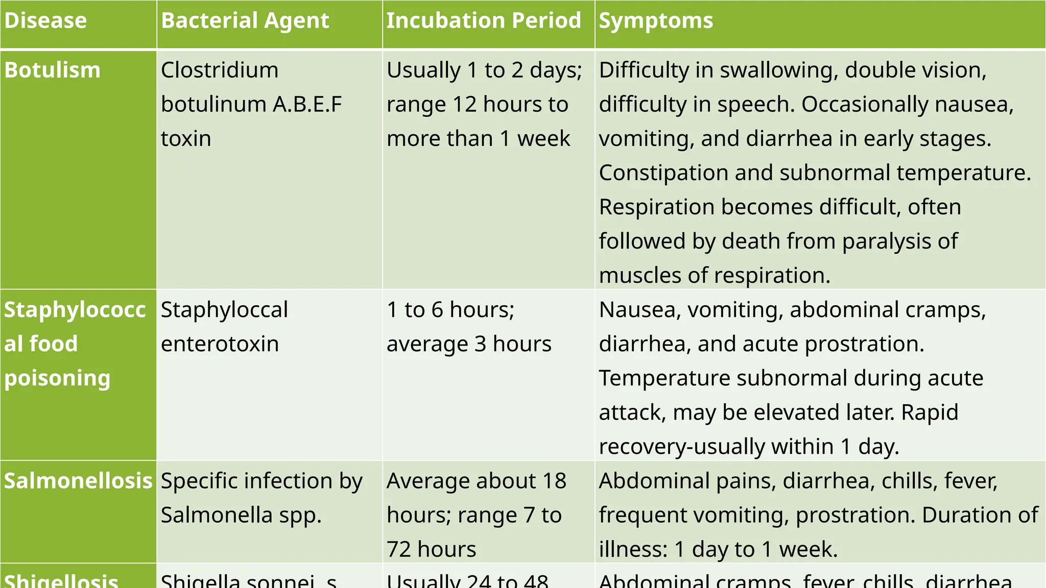 PPT - FOOD MICROBIOLOGY.pptx (Food Quality and Safety) | PPTX