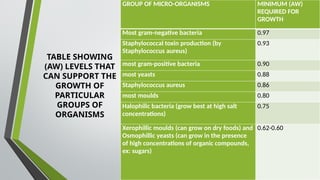 PPT - FOOD MICROBIOLOGY.pptx (Food Quality and Safety) | PPTX