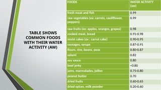 PPT - FOOD MICROBIOLOGY.pptx (Food Quality and Safety) | PPTX