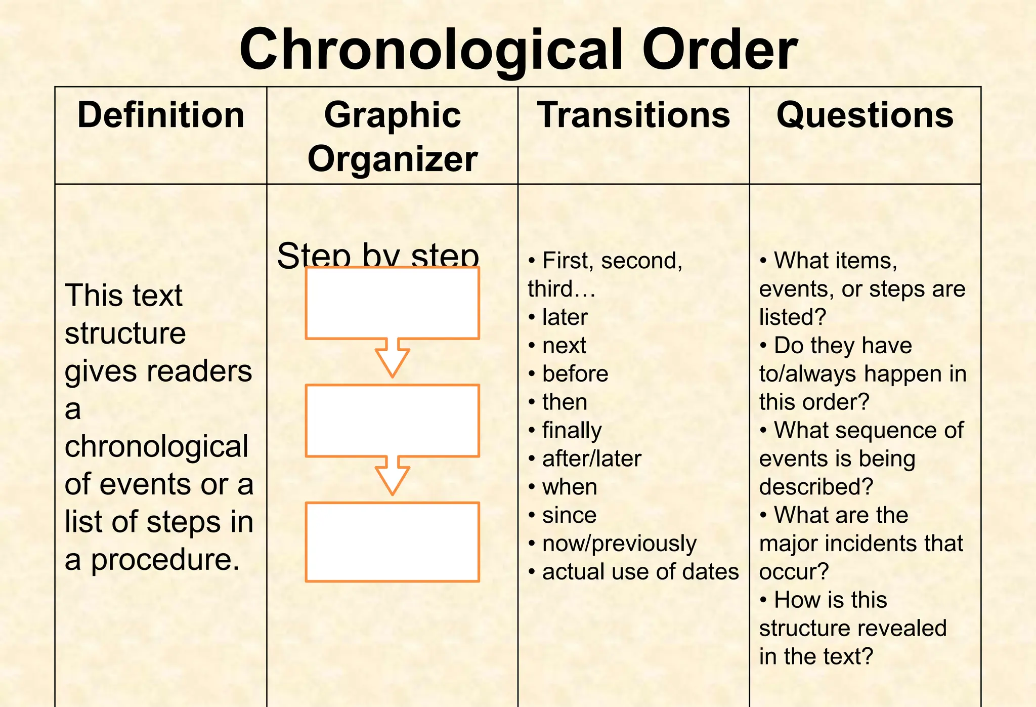 Ppt For Eapp 12 M2 Text Summarization Pptx