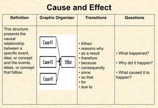 PPT-for-EAPP-12-M2-Text-Summarization.pptx
