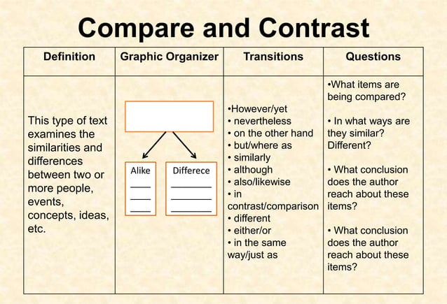 Ppt For Eapp 12 M2 Text Summarization Pptx