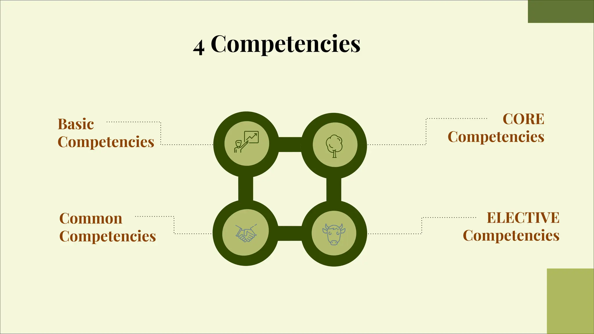 Competency-Based Training Orientation in OAP | PPTX