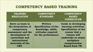 Competency-Based Training Orientation in OAP | PPTX