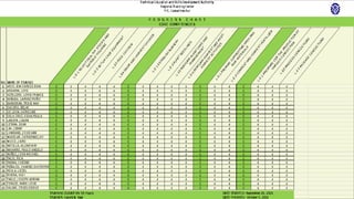 Competency-Based Training Orientation in OAP | PPTX