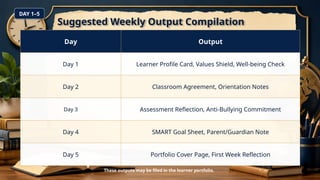 Comprehensive Opening Block Activities for Grades 6-12: Orientation ...