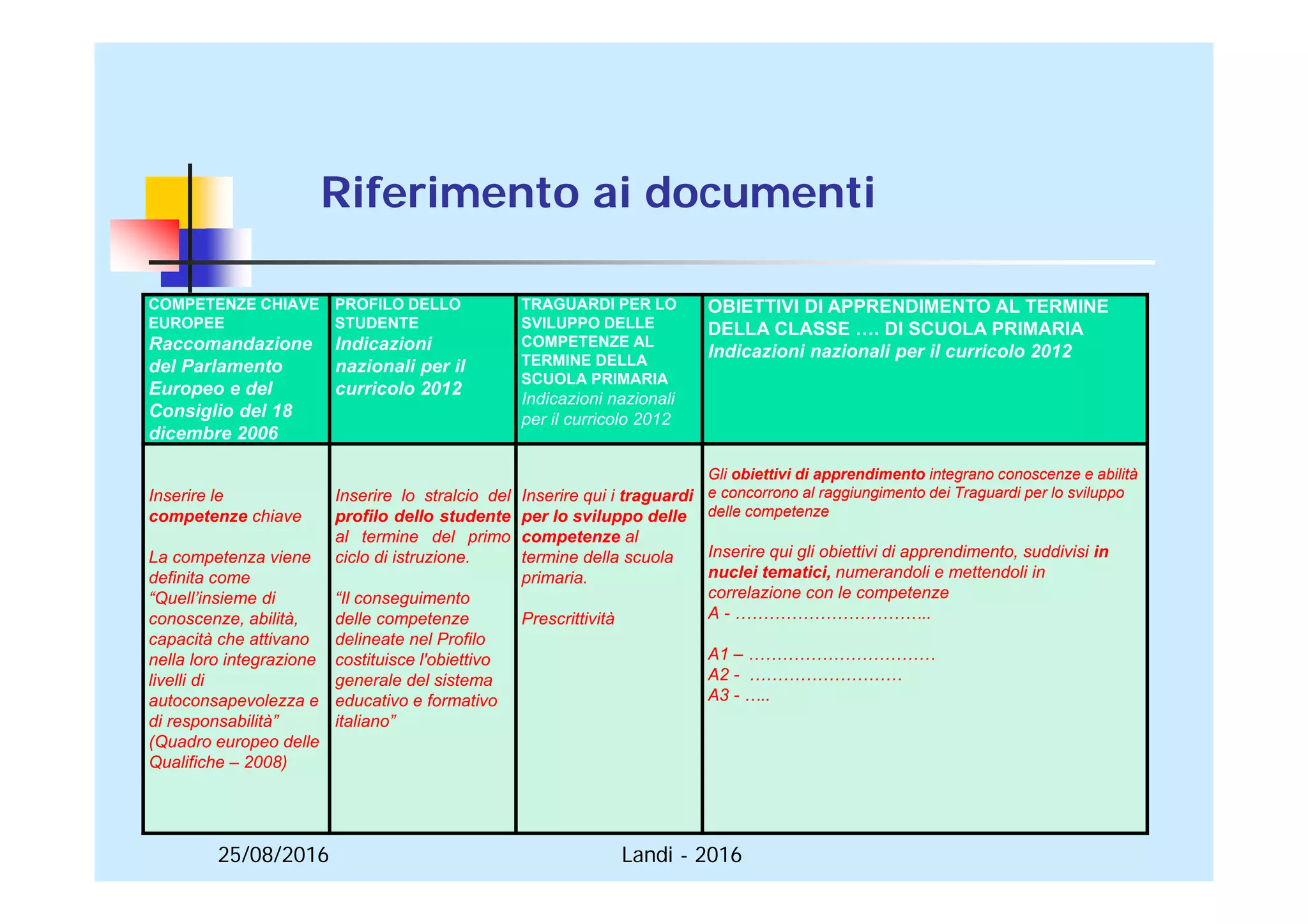 Format per UdA | PDF
