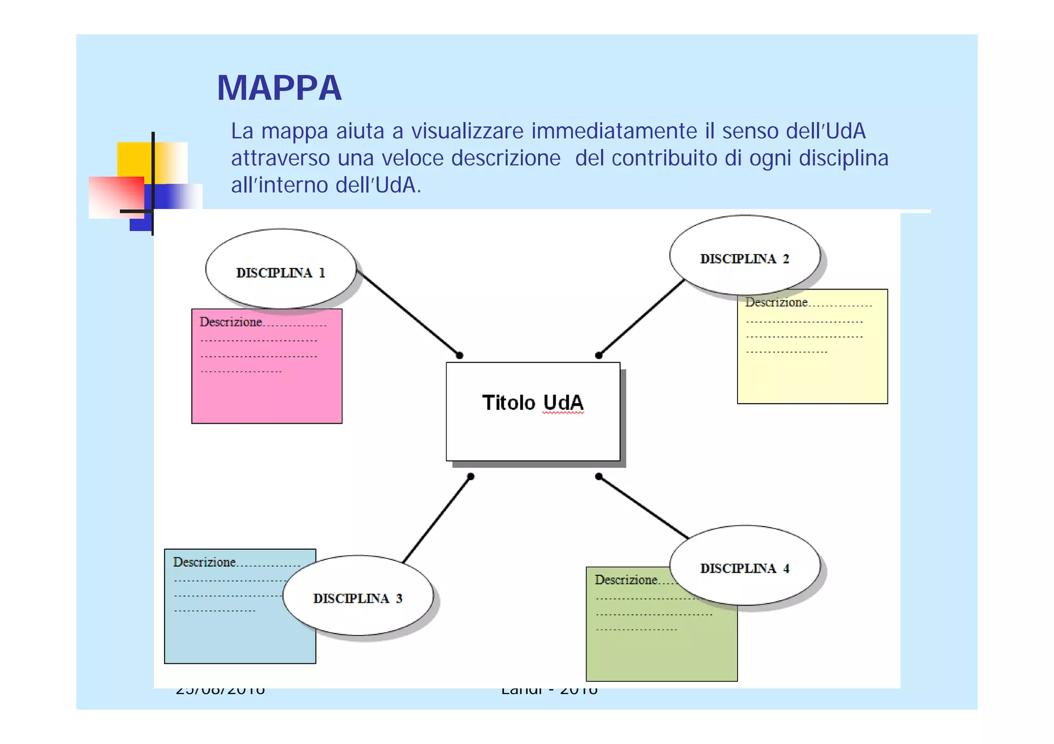 Format per UdA | PDF
