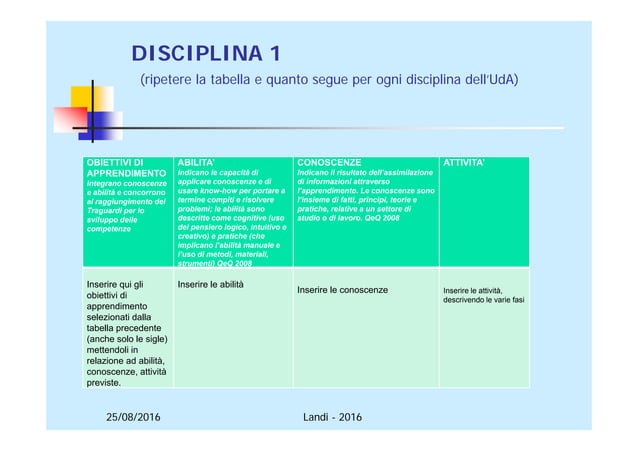 Format per UdA | PDF | Educational Assessment | Education