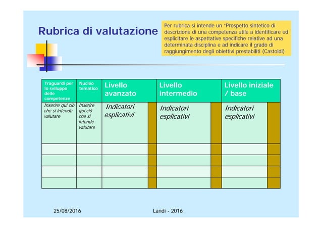 Format per UdA | PDF | Educational Assessment | Education
