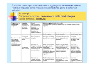Format per UdA | PDF