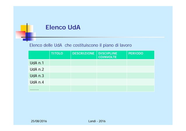 Format per UdA | PDF | Educational Assessment | Education