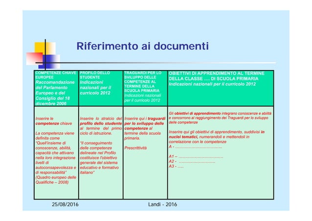 Format per UdA | PDF | Educational Assessment | Education