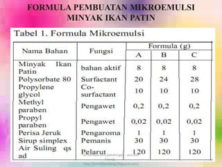 Ppt formulasi mikroemulsi minyak ikan patin - tekfar | PPTX