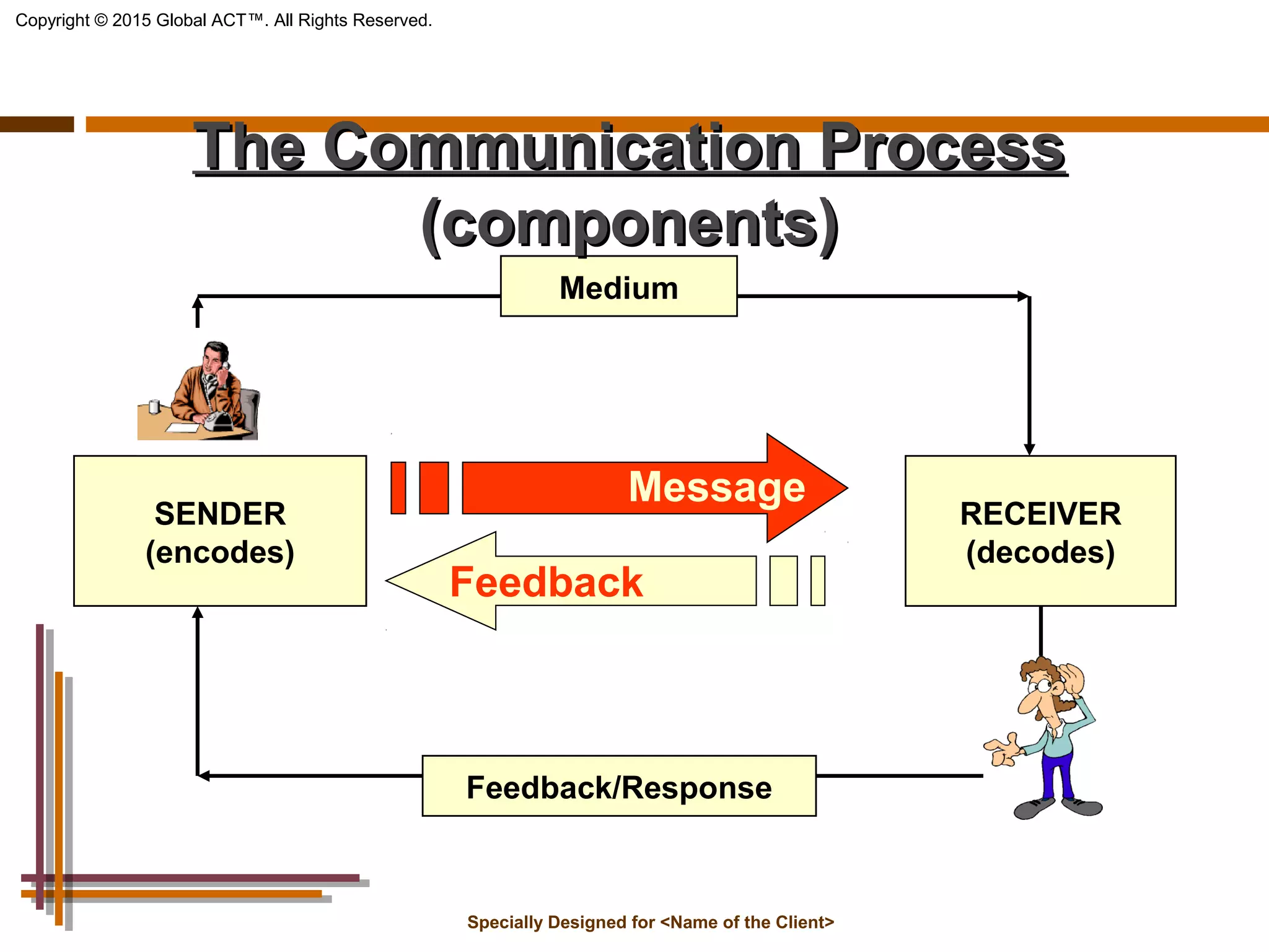 Business Communication Skills | PPT