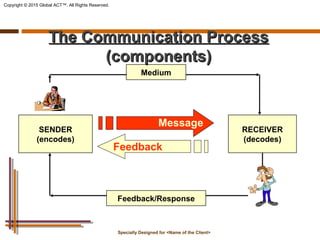 Business Communication Skills | PPT