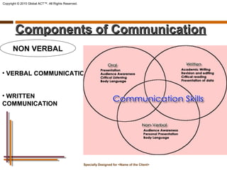 Business Communication Skills | PPT
