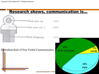 Business Communication Skills | PPT