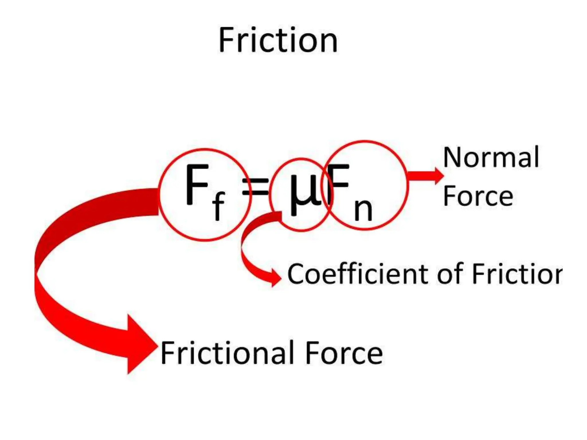 ppt -friction wear lubrication and many releated to the tribology.pptx