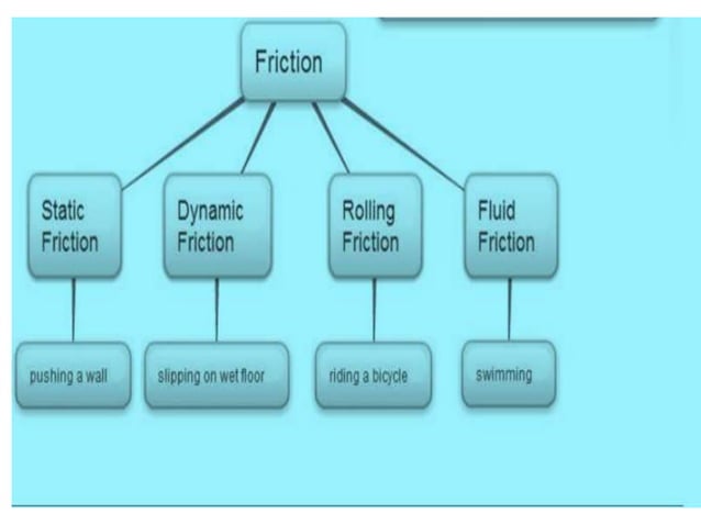 ppt -friction wear lubrication and many releated to the tribology.pptx